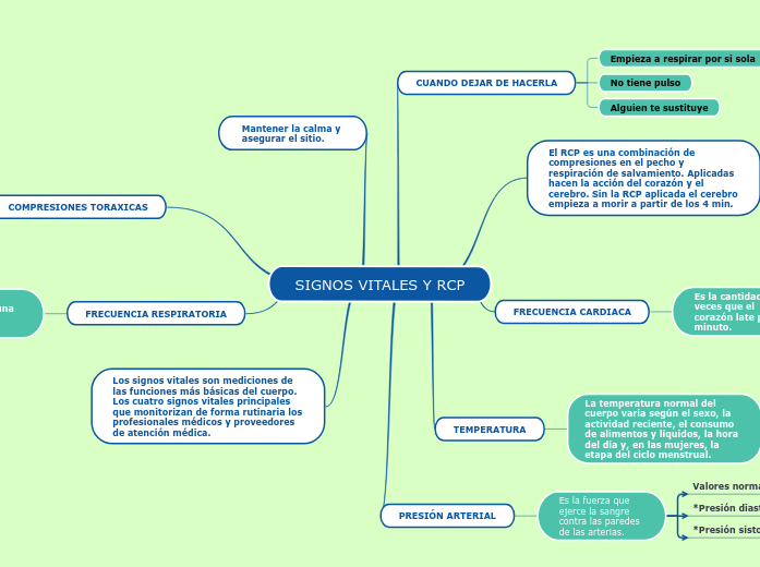 SIGNOS VITALES Y RCP - Mind Map